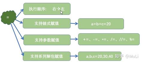 Python学习之路 Day 知乎