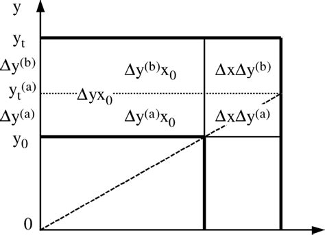 The Contribution Terms Of Generalized Decomposition Calculus Download Scientific Diagram