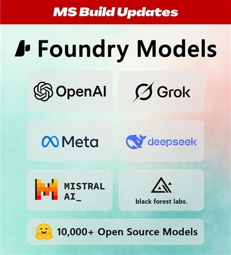 Microsoft Adds New Ai Models For Developers Deepak Kamboj Posted On The Topic Linkedin