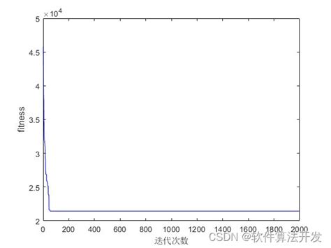 基于免疫算法的tsp问题求解matlab仿真学习免疫算法并完成利用免疫算法解决旅行商问题 Csdn博客