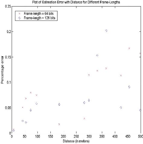 Figure 2 From A Network Interference Service Model For Wireless Networks Semantic Scholar
