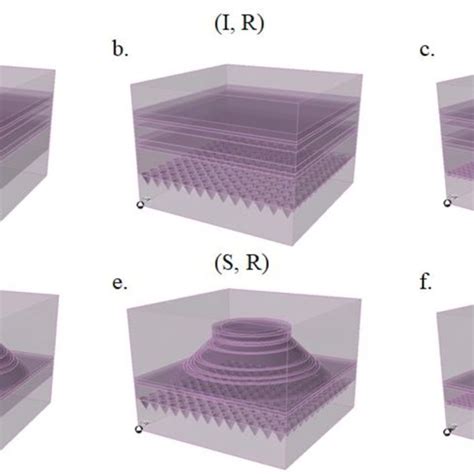Led Modulation Bandwidth Measurement System Setup The Setup Is Download Scientific Diagram