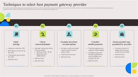 Techniques To Select Best Evaluation And Deployment Of Enhanced Infographics Pdf