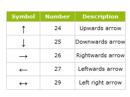 Venkat Hacking Articles Arrow Alt Codes