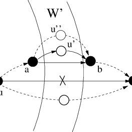 Node And Edge Coverage Condition Download Scientific Diagram
