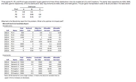 Solved Use The Sensitivity Report Below To Answer The
