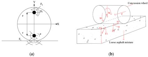 Research On The Rolling Process Of Sma 13 Asphalt Surface Layer For Bridge Decks Based On
