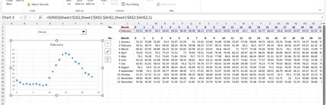 How To Create A Dynamic Chart With A Dropdown Box In Excel Kea Training