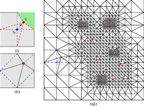 Figure 22 From Quadtrees—hierarchical Grids Semantic Scholar