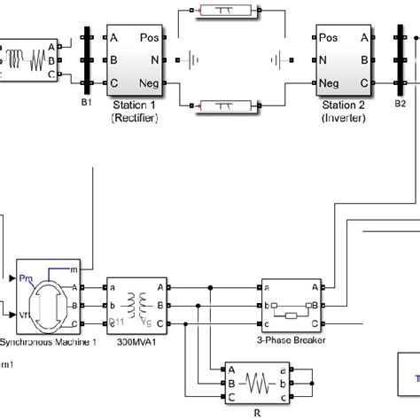 The System Simulation Model Download Scientific Diagram