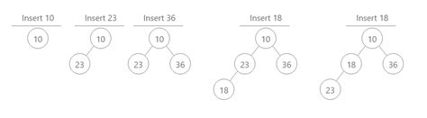 Min Heap Implementation In Typescript By Shray Medium