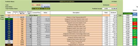 Sector BPI Model An Update NYSEARCA SPY Seeking Alpha