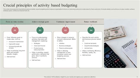 Activity Based Budgeting Powerpoint Ppt Template Bundles Ppt Template