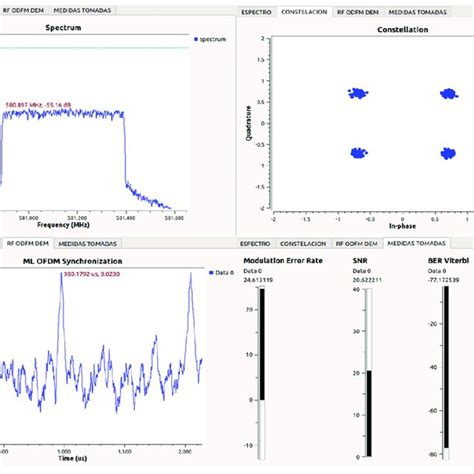 Spectrum Synchronization Start Symbols Constellation Diagram And Download Scientific Diagram