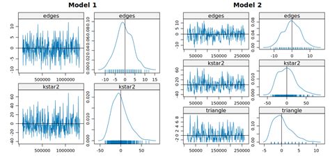 R Ergm Mcmc Diagnostics Joint Plot Stack Overflow