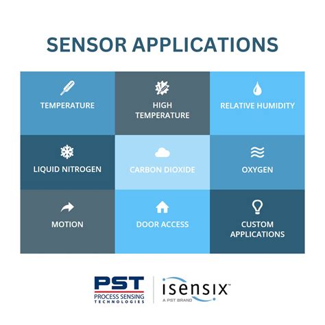 Isensix On Linkedin Isensix Will Match Your Real Time Monitoring Needs