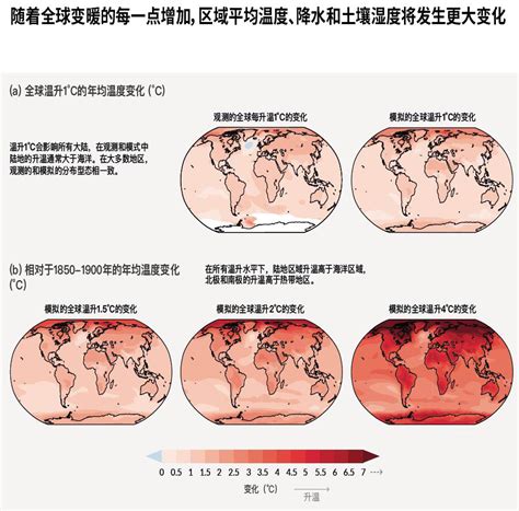 1990 2023，ipcc气候变化报告变迁和持续34年的警告 全球速报 澎湃新闻 The Paper