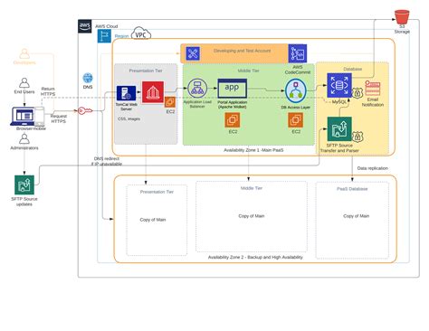 Hosted Crm Sfa Saas For Consumer Goods Firm Trilogix Cloud