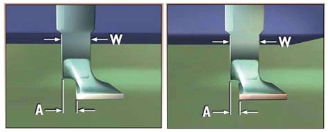 Practical Guidelines To Achieve Quality Connector Solder Joints Part