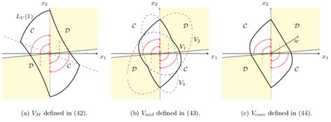Level Sets Of The Constructed Lyapunov Functions For System 41 In