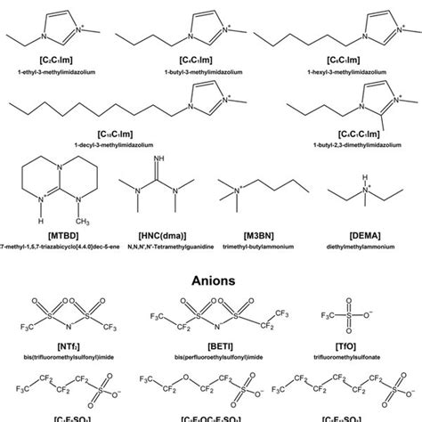 Molecular Structures Of Cations And Anions Of Ils Commonly Employed For
