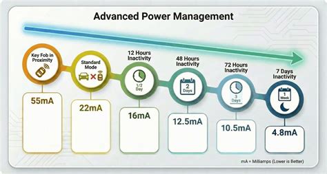 Push To Start Button Kit Vais Technology