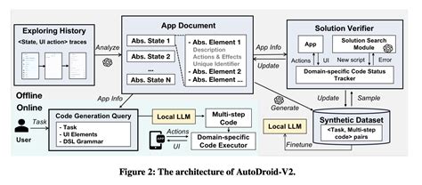 Autodroid V2 Leveraging Small Language Models For Automated Mobile Gui