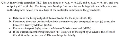 04 a fuzzy logic controller flc has two inputs x1