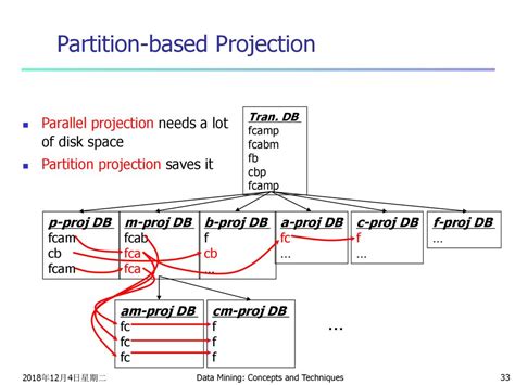 ©jiawei Han And Micheline Kamber Department Of Computer Science Ppt Download