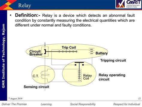 HT And LT SWITCHGEAR PPTX