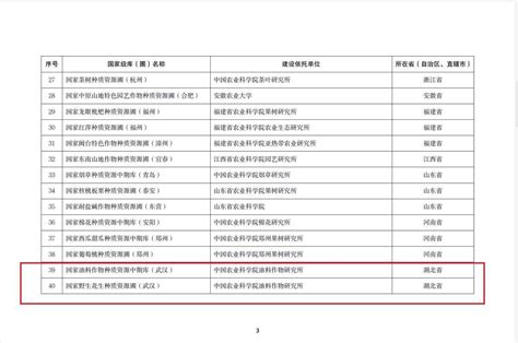 首批国家级农作物农业微生物种质资源库公示 湖北7家单位拟入选 建设 农村部 的国家