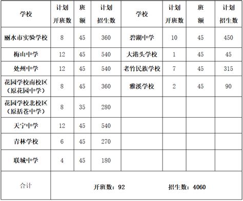 莲都区2023年初中招生工作实施方案出炉 民生 丽水网 丽水新闻综合门户网站