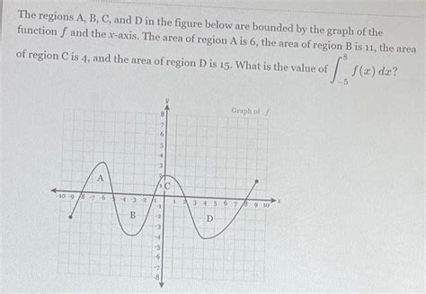 Solved The Regions A B C And D In The Figure Below Are Chegg
