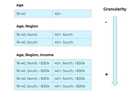 Granularity In Data Analysis The Definition Talonone