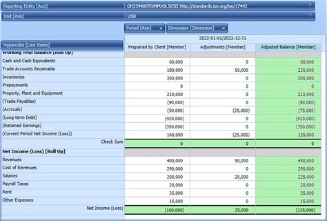 Platinum Business Use Cases Test Cases Conformance Suite