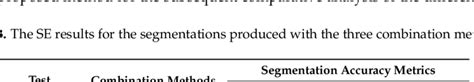 The Se Results For The Segmentations Produced With The Three