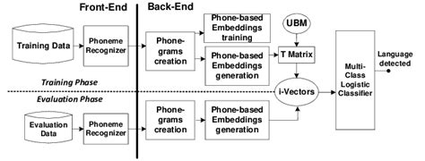 Global System Architecture Download Scientific Diagram
