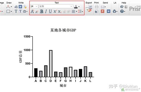 Graphpad Prism 纵列表 Column 图形绘制——手动分组分割图形的绘制 知乎