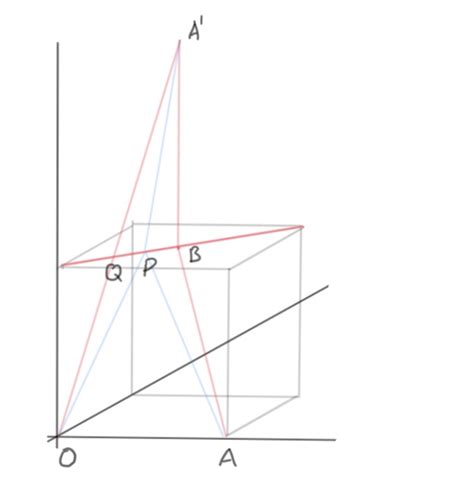 shortest path between two points that makes contact with a line graphed