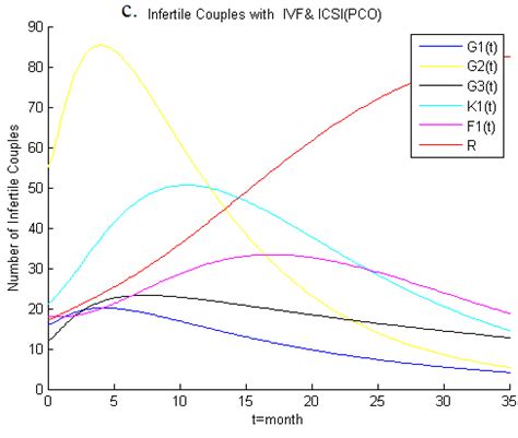 PCO And Comparison Of Treatment Methods A B And C Are The Solution Download Scientific