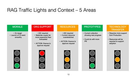 Rag Status Find Out How To Use It And Download Professional Samples