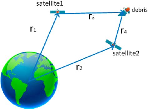 Figure 1 From Space Debris Detection And Positioning Technology Based On Multiple Star Trackers