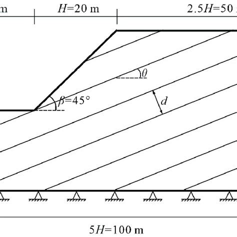 Two Dimensional Numerical Calculation Model Download Scientific Diagram