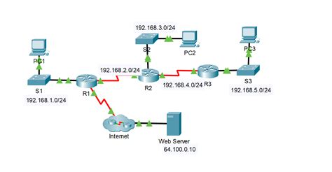 Solved Packet Tracer Configuring RIPv Objectives Part Chegg