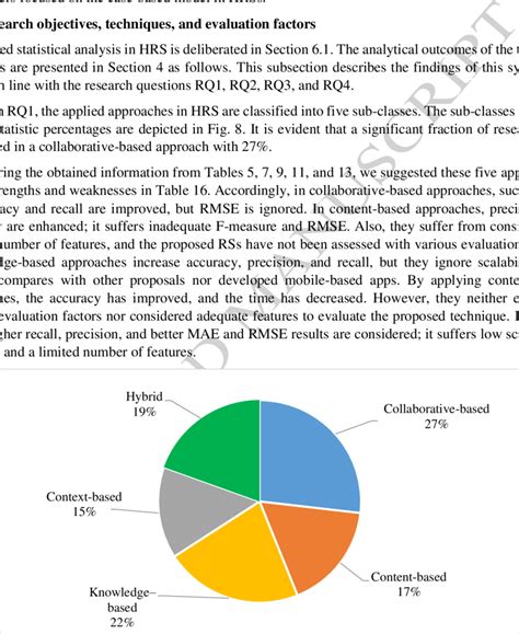 The Number Of Used Approaches In The Healthcare Recommender System