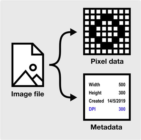 Repper Blog DPI Explained Part What It Really Means