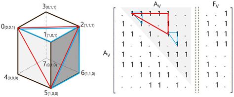 Reconstruction Error Of Vertex Adjacency A V Matrix Download