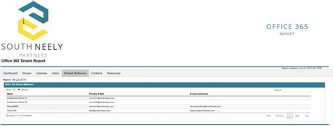 Create An Interactive Html Report For Office 365 With Powershell The Lazy Administrator