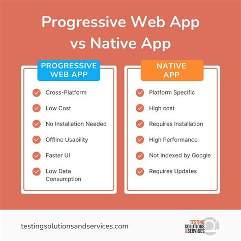 Testing Solutions And Services On Linkedin Progressivewebapp Nativeapp Appdevelopment