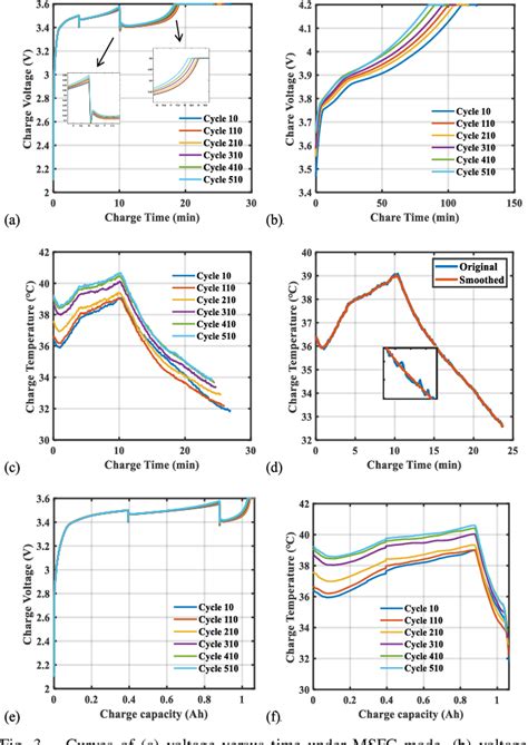 Figure 3 From Deep Learning Powered Online Battery Health Estimation Considering Multitimescale